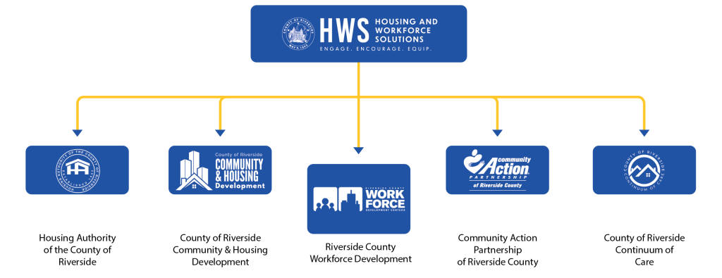 About Our Organization | Riverside County Workforce Development